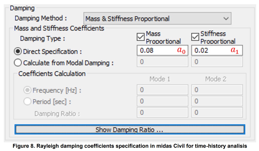Interpretation of Dynamic Eigenvalue Analysis in Bridges